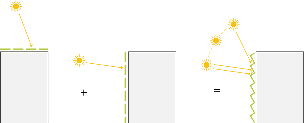 Technology - ZIGZAGSOLAR