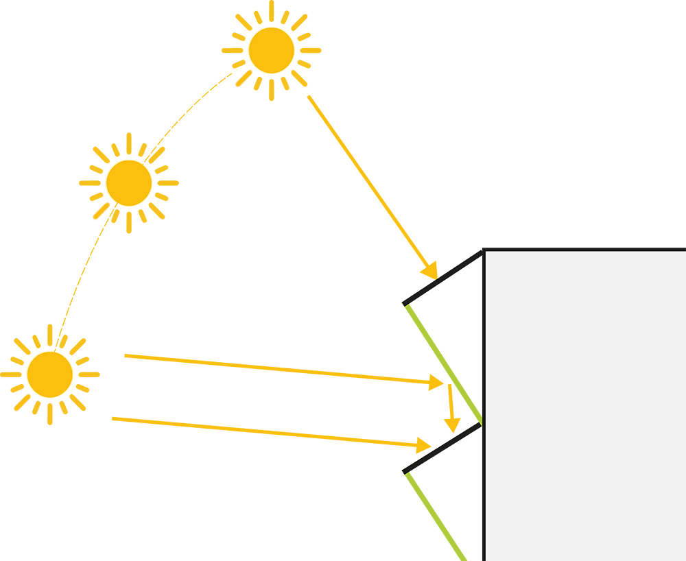 Technology - ZIGZAGSOLAR
