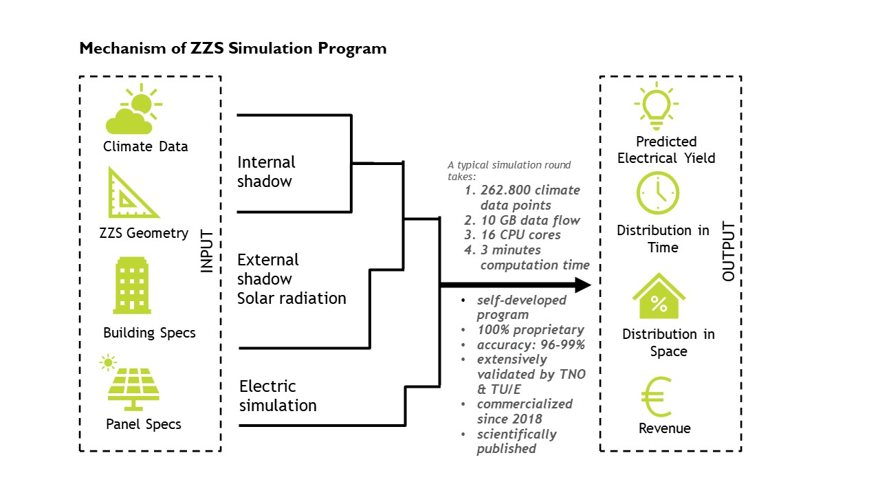 Projects - ZIGZAGSOLAR