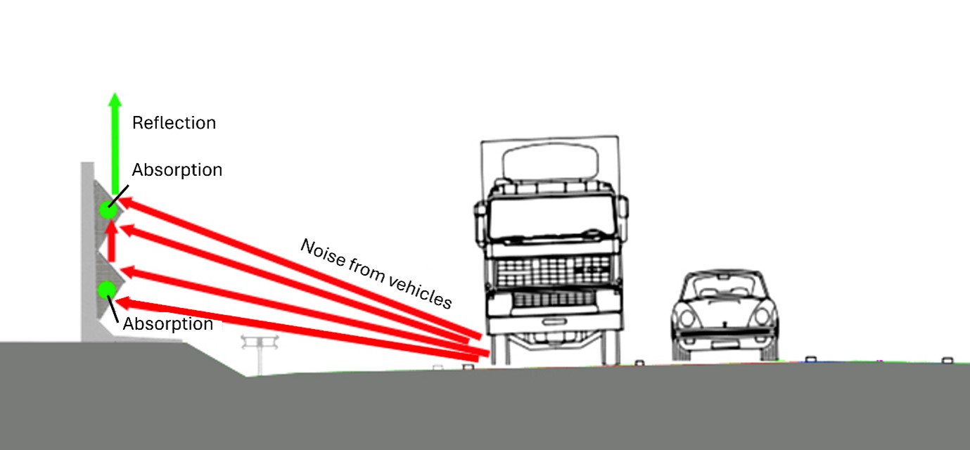 Solar noise barriers - ZIGZAGSOLAR